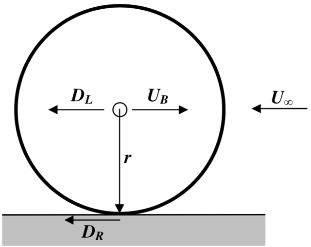 Wheel aerodynamics – How to Ride a Bike